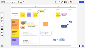 Miro vs Figma: Which Option is Better in 2024?